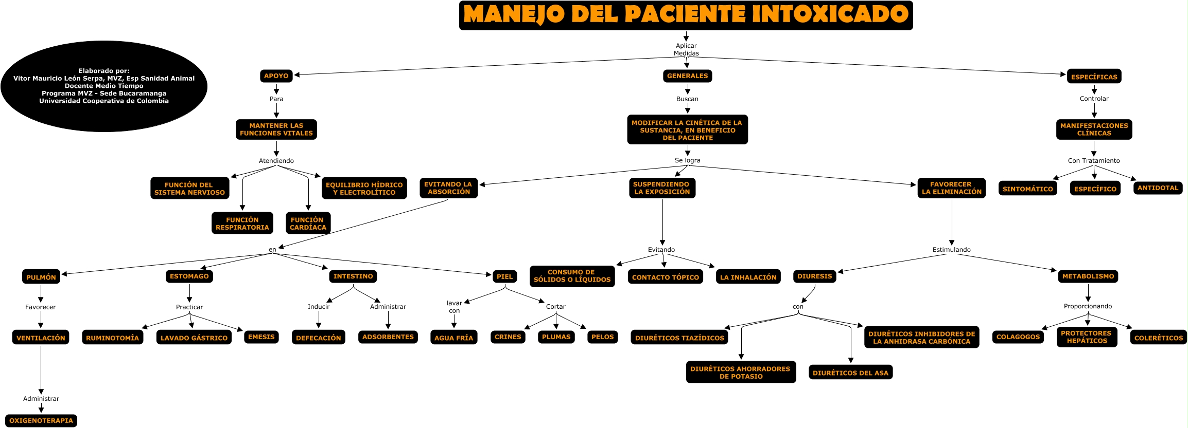 Manejo del Paciente Intoxicado